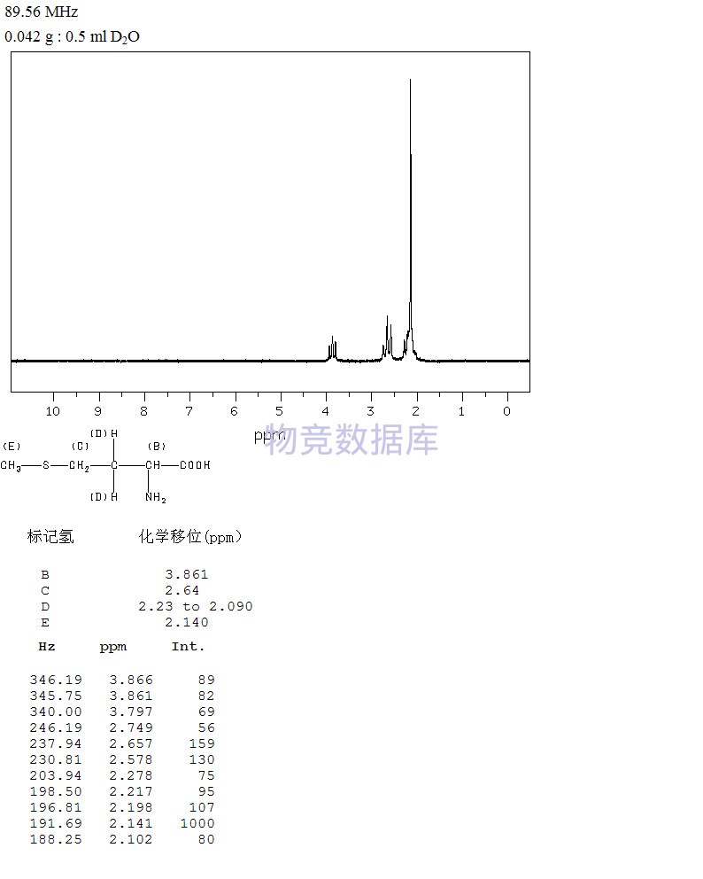 Dl 蛋氨酸dl Methionine59 51 8参数,分子结构式,图谱信息 物竞化学品数据库 专业、全面的化学品基础数据库
