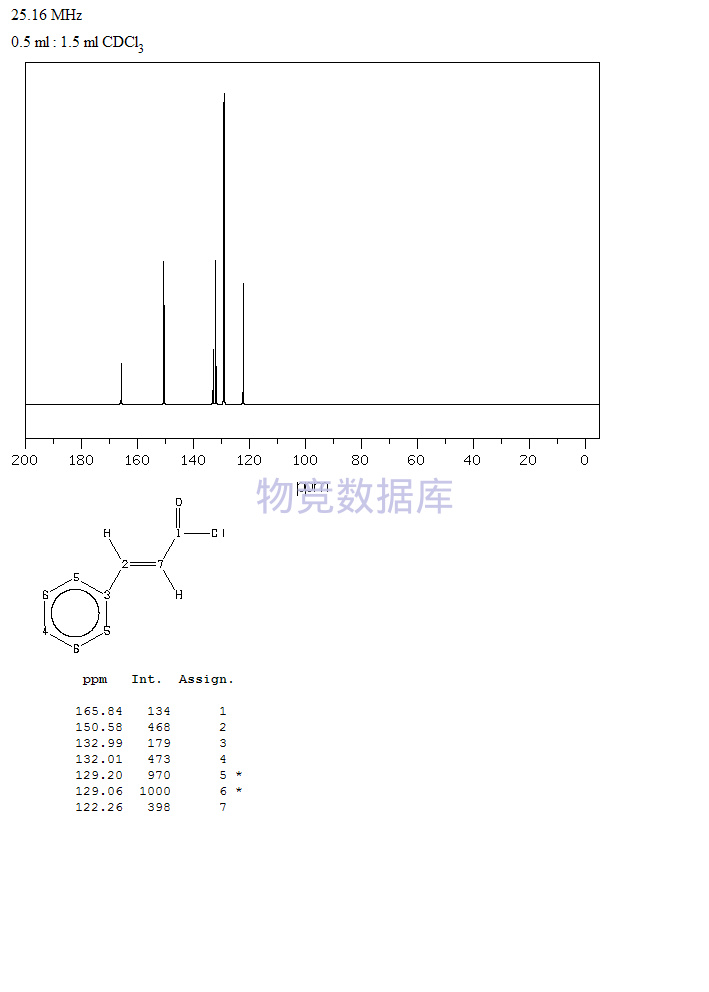 反式 肉桂酰氯trans Cinnamoyl Chloride17082 09 6参数,分子结构式,图谱信息 物竞化学品数据库 专业