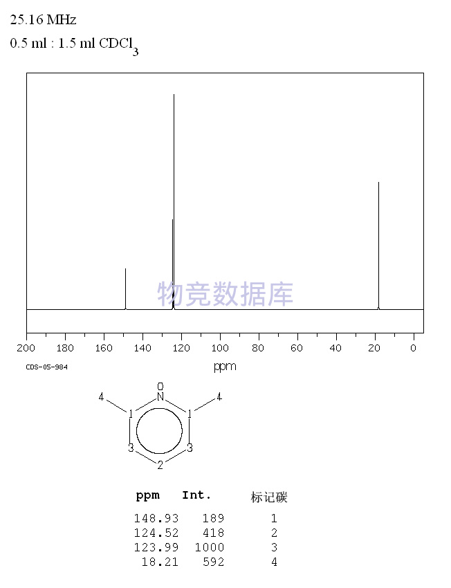 26 二甲基吡啶n 氧化物26 Lutidine N Oxide1073 23 0参数,分子结构式,图谱信息 物竞化学品数据库