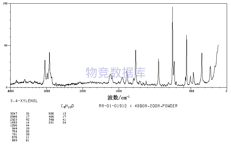 34 二甲苯酚34 Xylenol95 65 8参数,分子结构式,图谱信息 物竞化学品数据库 专业、全面的化学品基础数据库