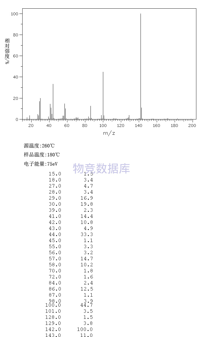 Nn 二正丁基乙二胺nn Di N Butylethylenediamine3529 09 7参数,分子结构式,图谱信息 物竞