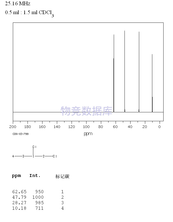 12 二氯丁烷12 Dichlorobutane616 21 7参数,分子结构式,图谱信息 物竞化学品数据库 专业、全面的化学品