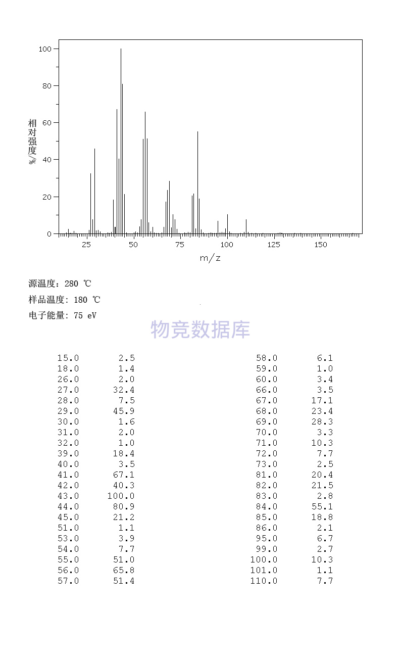 辛醛n Octanal124 13 0参数,分子结构式,图谱信息 物竞化学品数据库 专业、全面的化学品基础数据库