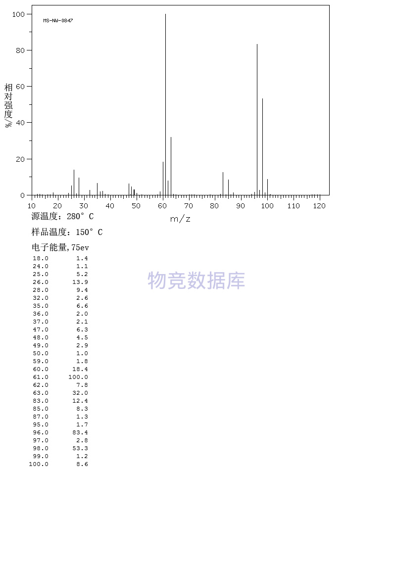 顺 12 二氯乙烯cis 12 Dichloroethylene156 59 2参数,分子结构式,图谱信息 物竞化学品数据库