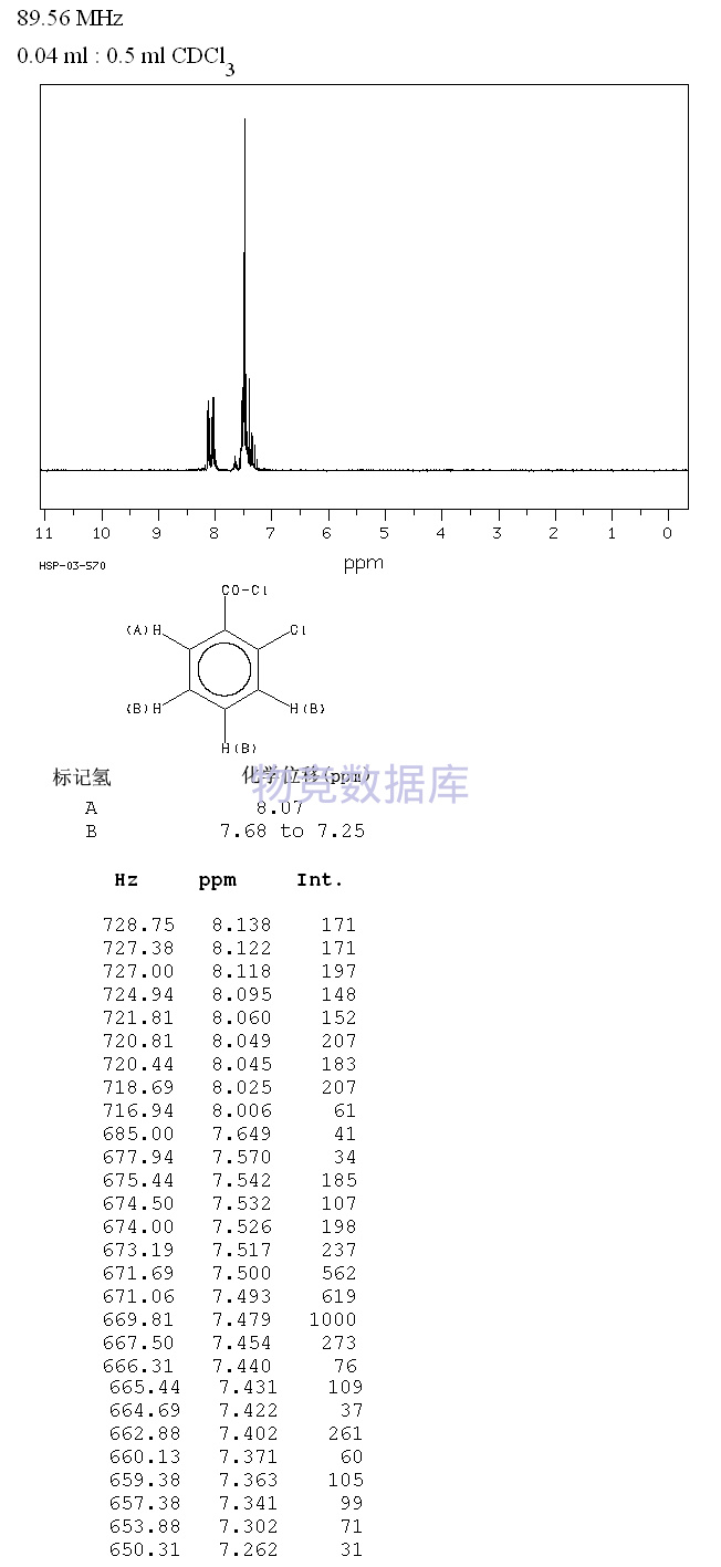 2 氯苯甲酰氯2 Chlorobenzoyl Chloride609 65 4参数,分子结构式,图谱信息 物竞化学品数据库 专业