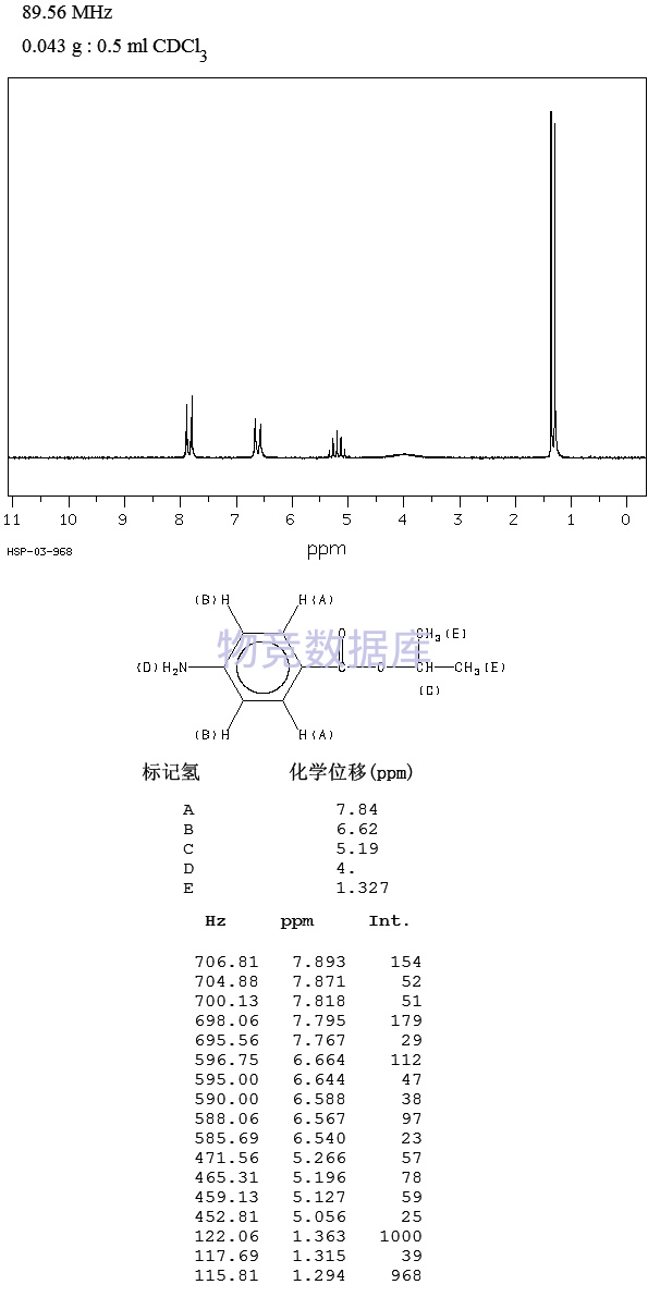 对氨基苯甲酸异丙酯isopropyl 4 Aminobenzoate18144 43 9参数,分子结构式,图谱信息 物竞化学品数据库