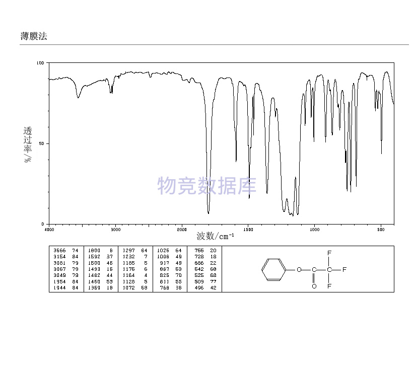 三氟乙酸苯酯phenyl Trifluoroacetate500 73 2参数,分子结构式,图谱信息 物竞化学品数据库 专业、全面的