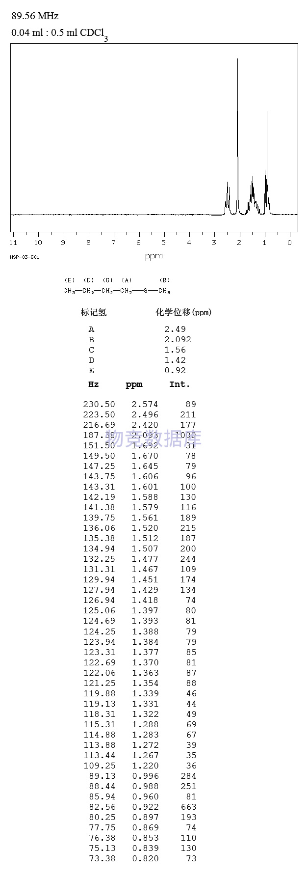 丁基甲基硫醚butyl Methyl Sulfide628 29 5参数,分子结构式,图谱信息 物竞化学品数据库 专业、全面的化学品