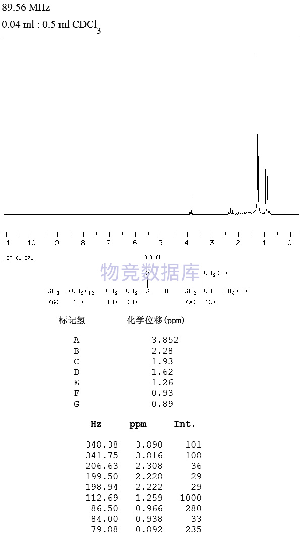 十六酸2 甲基丙酯isobutyl Palmitate110 34 9参数,分子结构式,图谱信息 物竞化学品数据库 专业、全面的化学