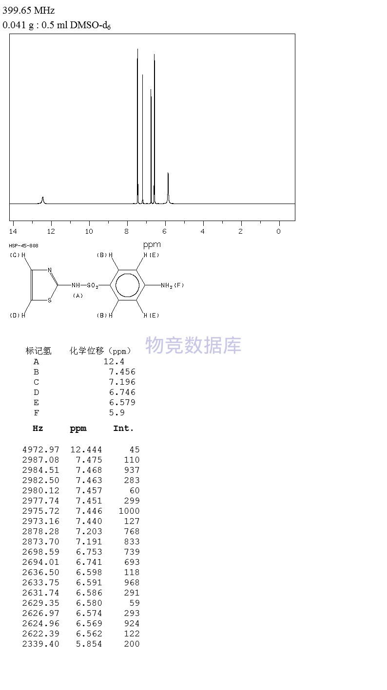 磺胺噻唑sulfathiazole72 14 0参数,分子结构式,图谱信息 物竞化学品数据库 专业、全面的化学品基础数据库
