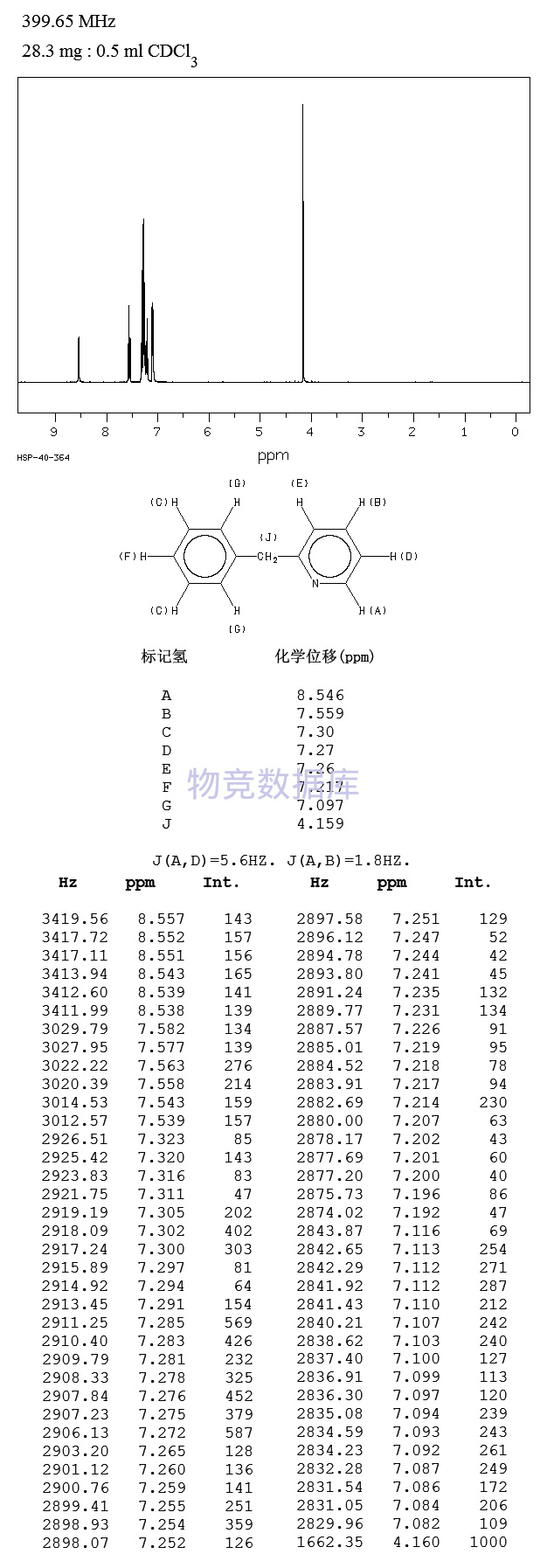 2 苄基吡啶2 Benzylpyridine101 82 6参数,分子结构式,图谱信息 物竞化学品数据库 专业、全面的化学品基础数据库