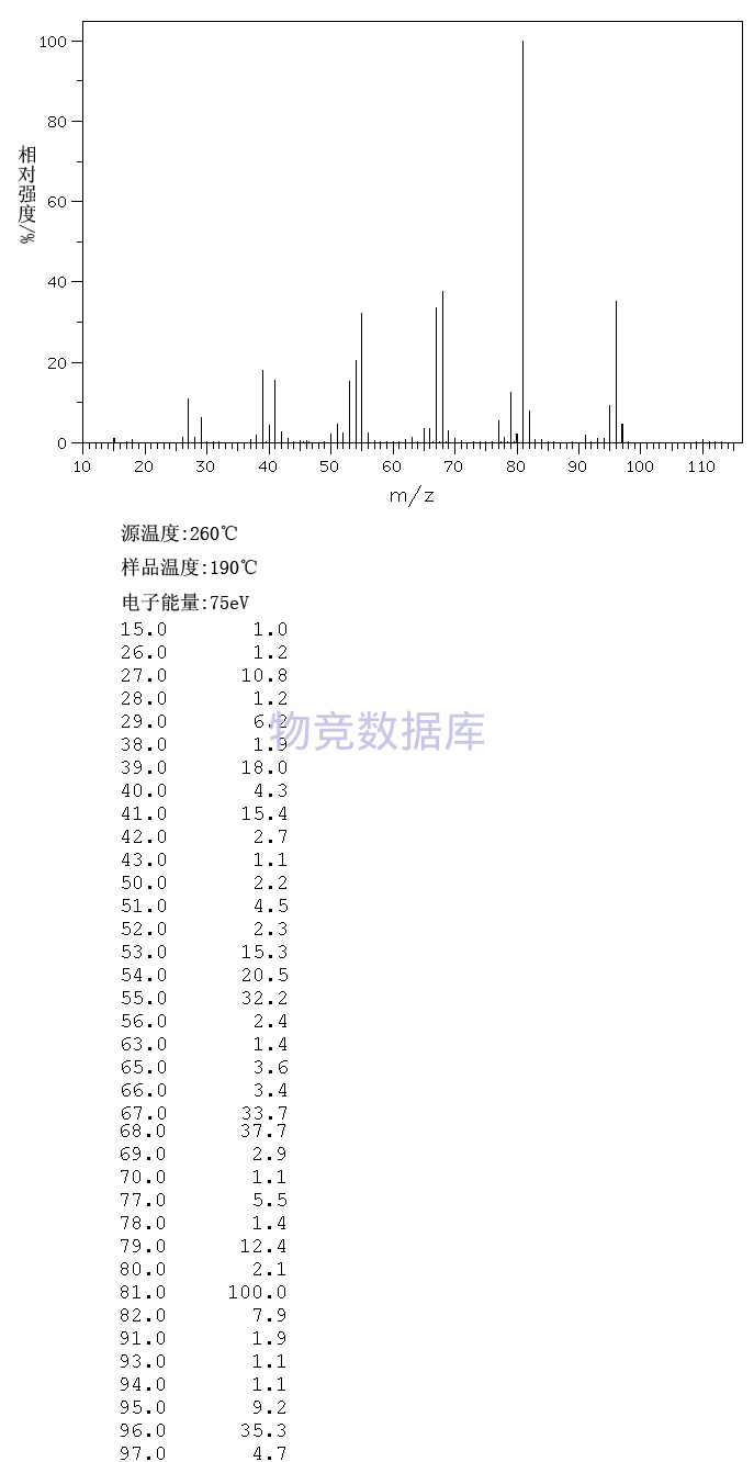3 甲基 1 环己烯3 Methyl 1 Cyclohexene591 48 0参数,分子结构式,图谱信息 物竞化学品数据库 专业