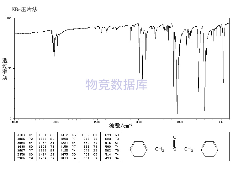 苄基亚砜benzyl Sulfoxide621 08 9参数,分子结构式,图谱信息 物竞化学品数据库 专业、全面的化学品基础数据库