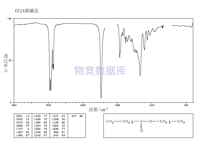辛酸正丁酯butyl N Octanoate589 75 3参数,分子结构式,图谱信息 物竞化学品数据库 专业、全面的化学品基础数据库