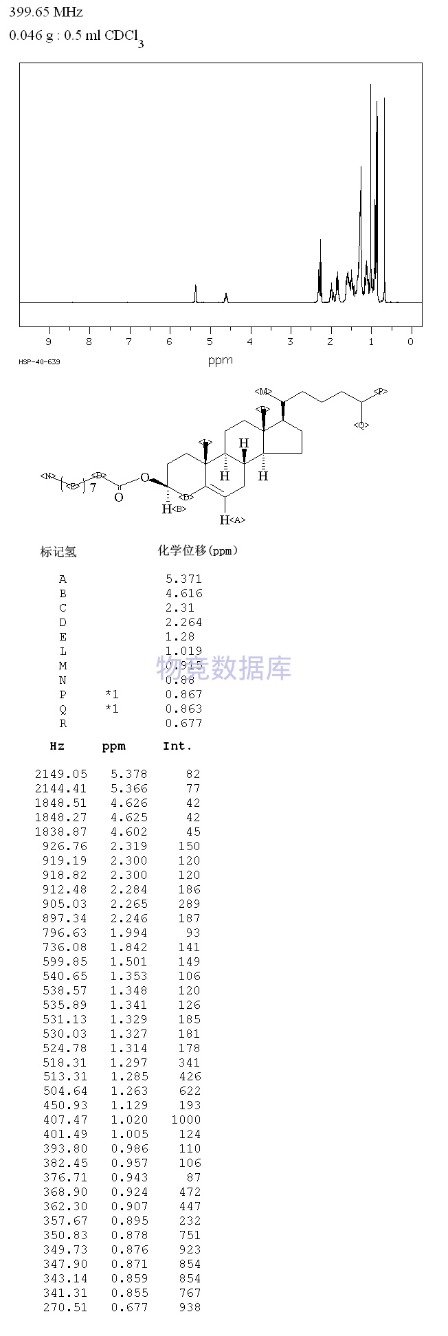 胆甾醇基癸酸盐cholesteryl Decanoate1183 04 6参数,分子结构式,图谱信息 物竞化学品数据库 专业、全面的