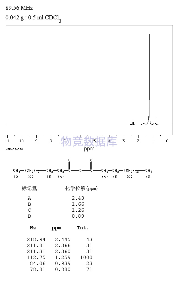 棕榈酸酐palmitic Anhydride623 65 4参数,分子结构式,图谱信息 物竞化学品数据库 专业、全面的化学品基础数据库