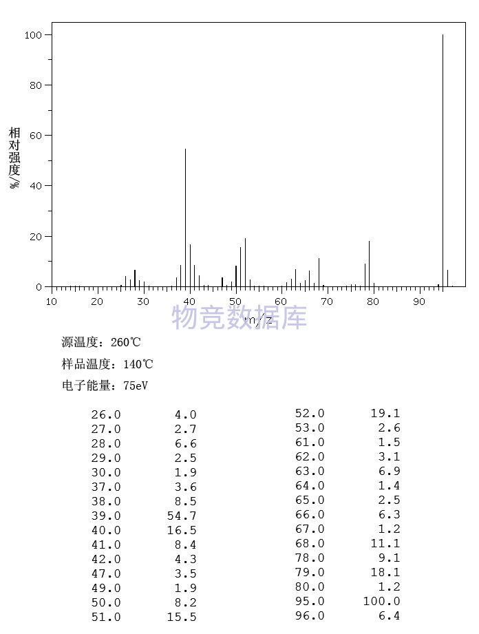 吡啶氮氧化物pyridine N Oxide694 59 7参数,分子结构式,图谱信息 物竞化学品数据库 专业、全面的化学品基础数据库