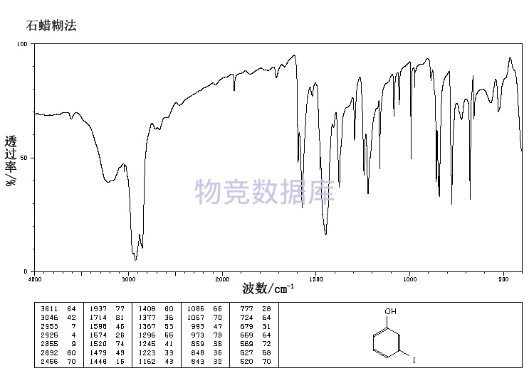 间碘苯酚m Iodophenol626 02 8参数,分子结构式,图谱信息 物竞化学品数据库 专业、全面的化学品基础数据库