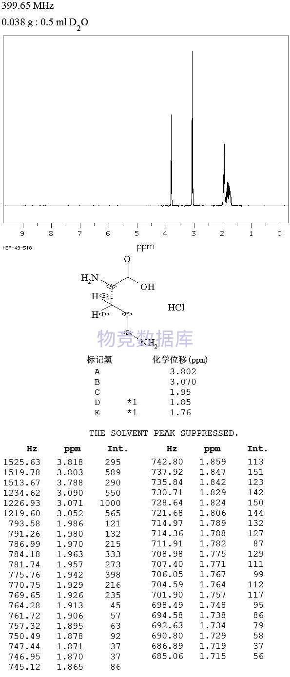 L 鸟氨酸盐酸盐l Ornithine Hydrochloride3184 13 2参数,分子结构式,图谱信息 物竞化学