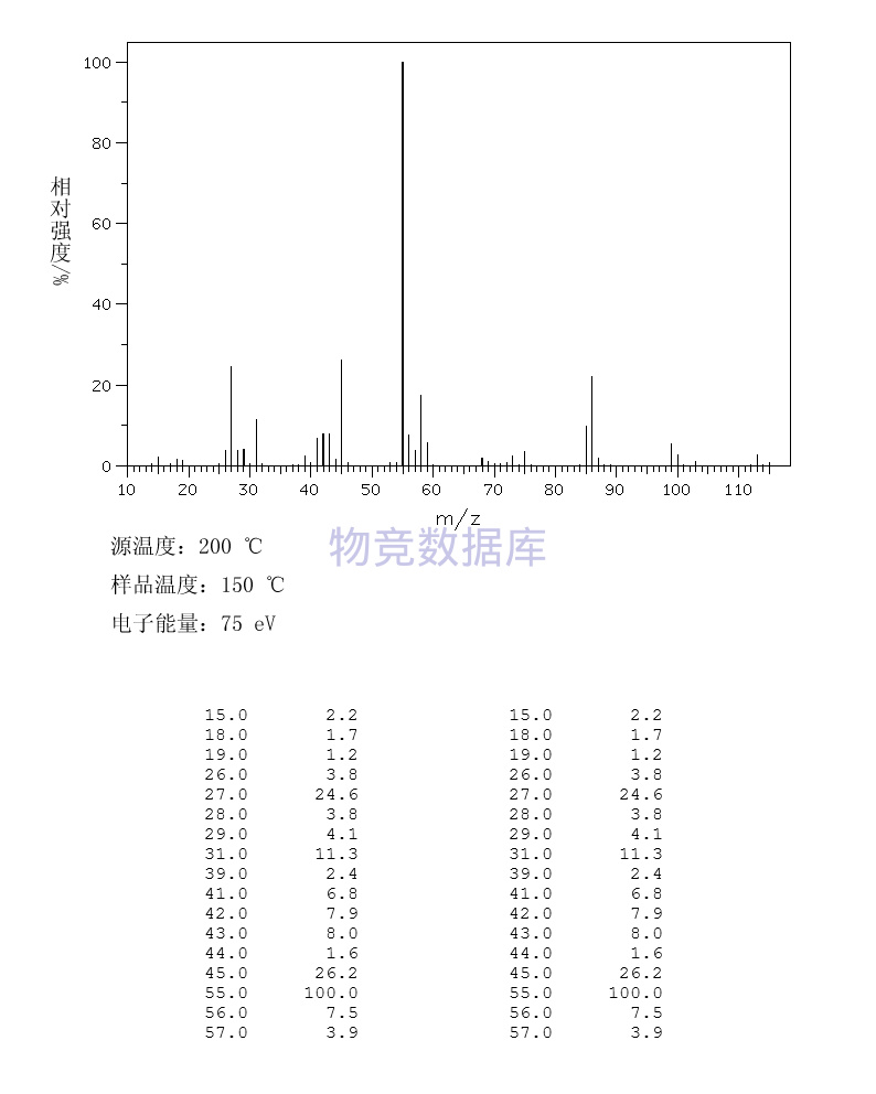 丙烯酸 2 羟基丙酯2 Hydroxypropyl Acrylate999 61 1参数,分子结构式,图谱信息 物竞化学品数据库