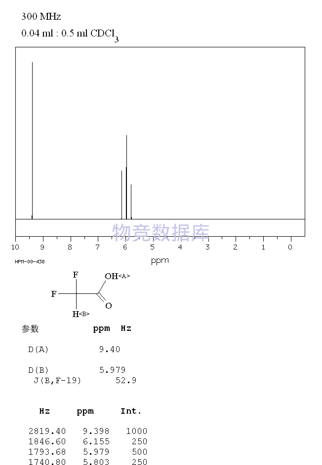 二氟乙酸difluoroacetic Acid381 73 7参数,分子结构式,图谱信息 物竞化学品数据库 专业、全面的化学品基础数据库