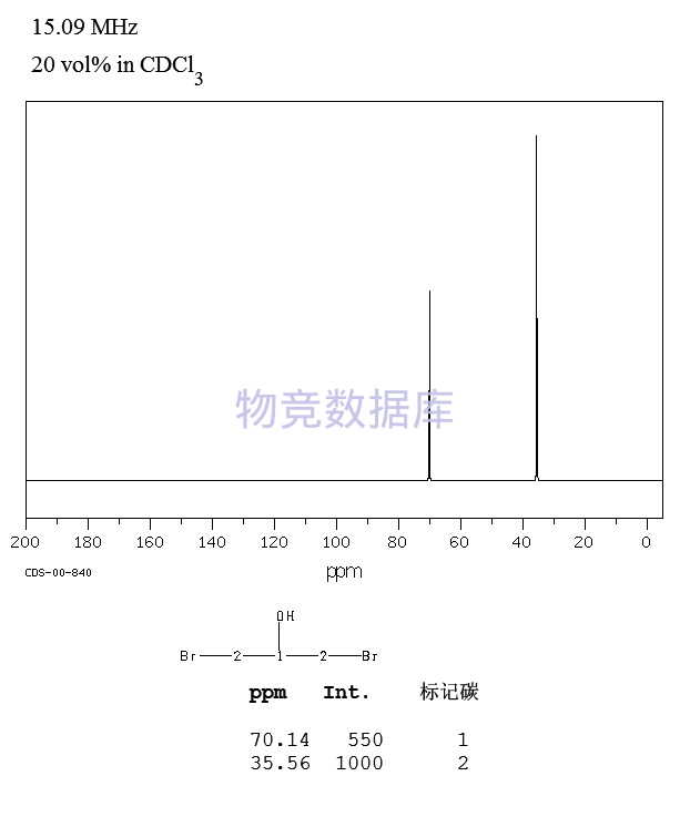 13 二溴 2 丙醇13 Dibromo 2 Propanol96 21 9参数,分子结构式,图谱信息 物竞化学品数据库 专业