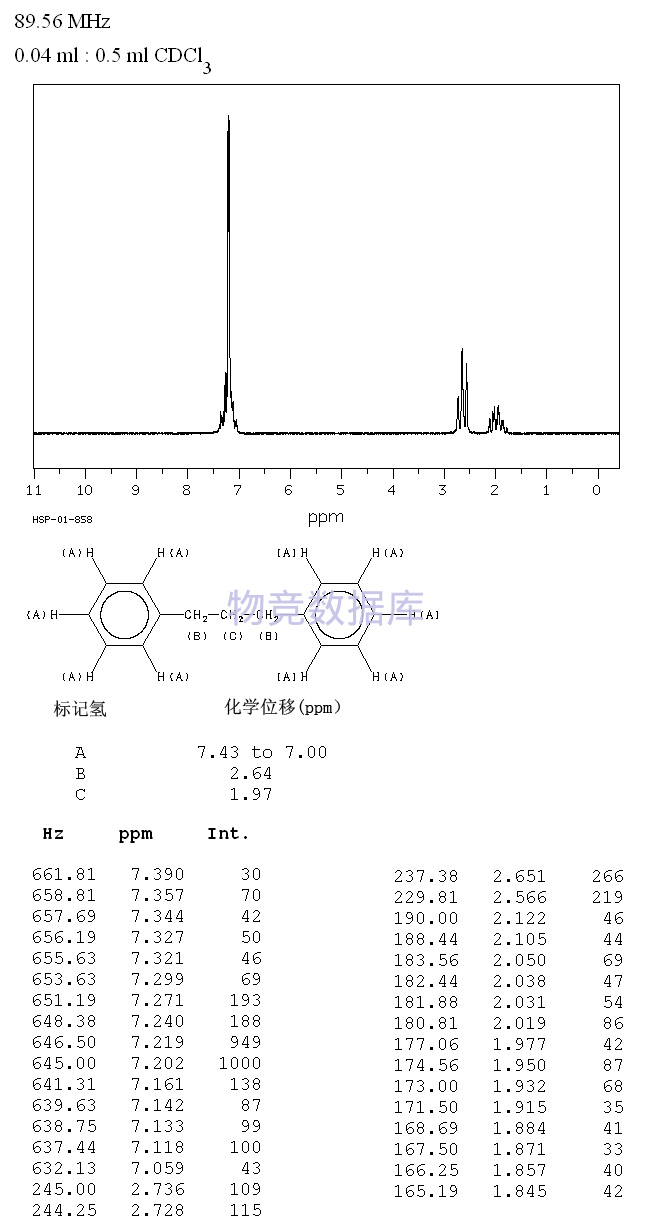 13 联苯基丙烷13 Diphenylpropane1081 75 0参数,分子结构式,图谱信息 物竞化学品数据库 专业、全面的
