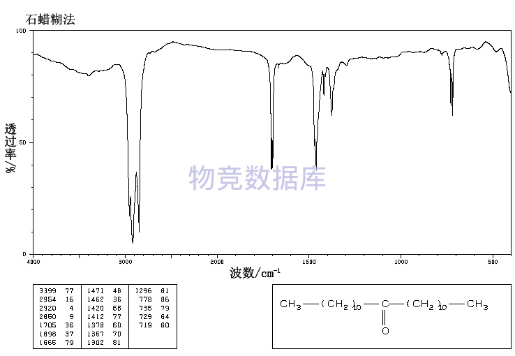 12 二十三烷酮12 Tricosanone540 09 0参数,分子结构式,图谱信息 物竞化学品数据库 专业、全面的化学品基础数据库
