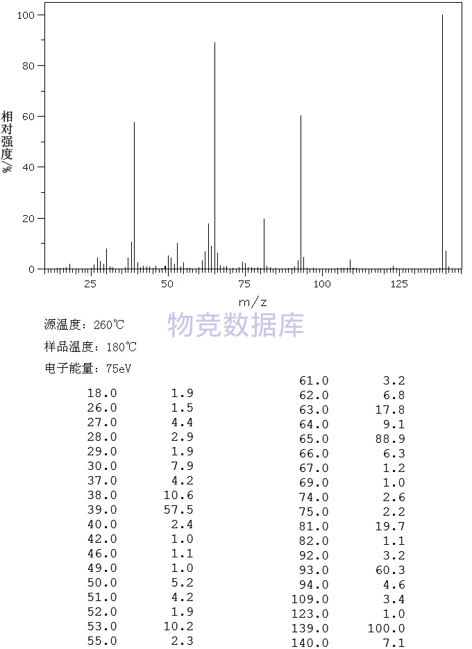 间硝基苯酚m Nitrophenol554 84 7参数,分子结构式,图谱信息 物竞化学品数据库 专业、全面的化学品基础数据库