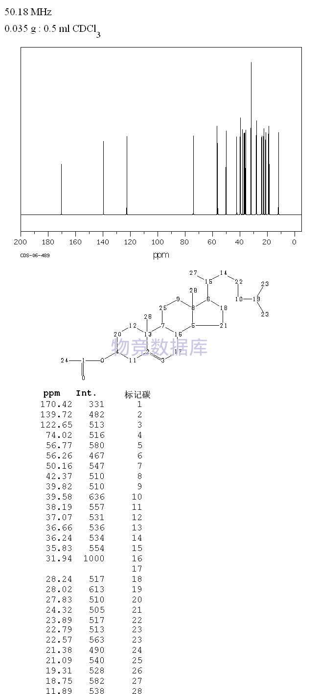 胆固醇乙酸酯cholesteryl Acetate604 35 3参数,分子结构式,图谱信息 物竞化学品数据库 专业、全面的化学品基础数据库