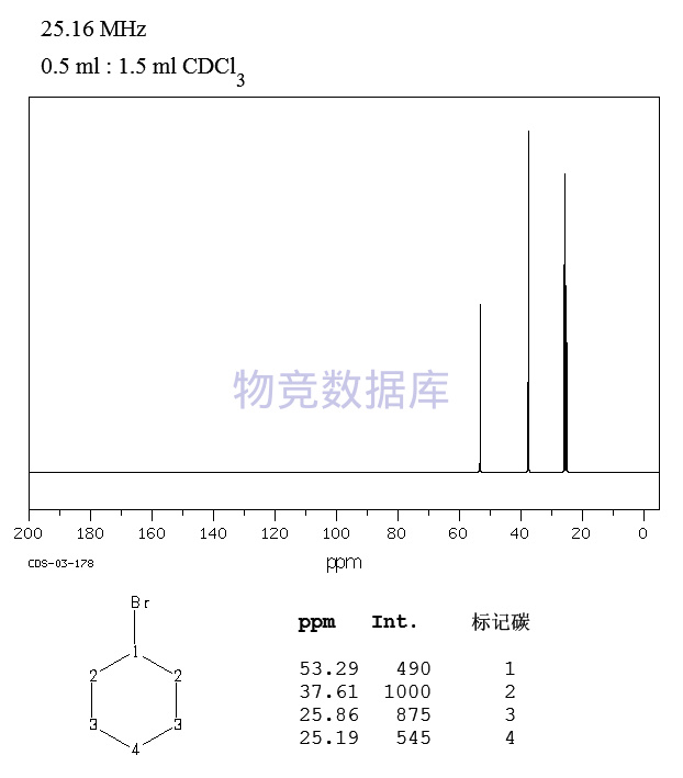 溴代环己烷bromocyclohexane108 85 0参数,分子结构式,图谱信息 物竞化学品数据库 专业、全面的化学品基础数据库