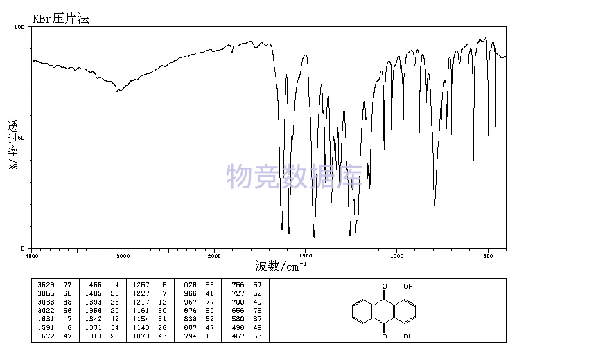 14 二羟基蒽醌14 Dihydroxyanthraquinone81 64 1参数,分子结构式,图谱信息 物竞化学品数据库