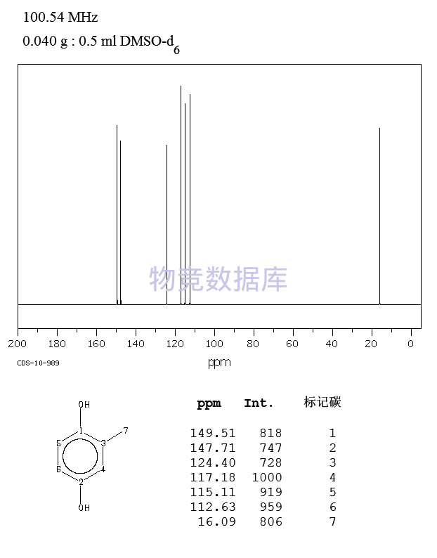 邻甲基对苯二酚methylhydroquinone95 71 6参数,分子结构式,图谱信息 物竞化学品数据库 专业、全面的化学品基础数据库