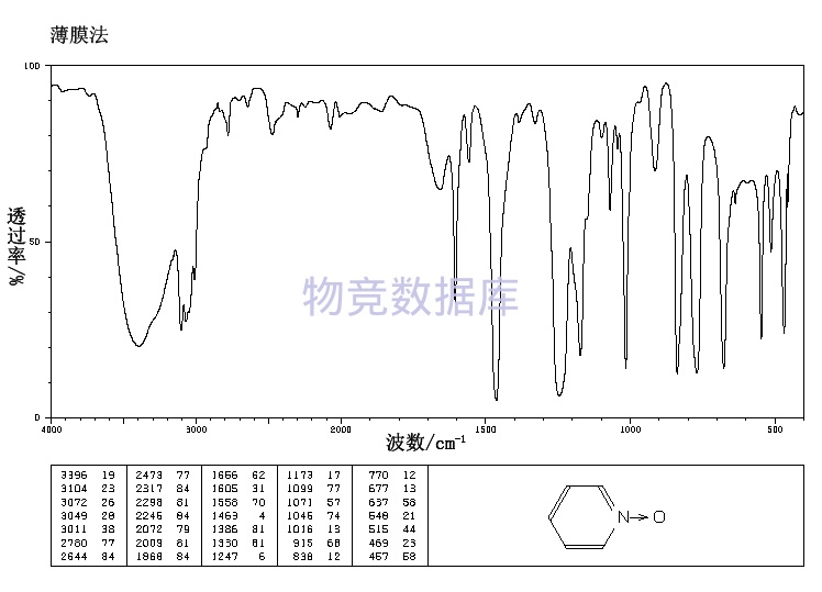 吡啶氮氧化物pyridine N Oxide694 59 7参数,分子结构式,图谱信息 物竞化学品数据库 专业、全面的化学品基础数据库