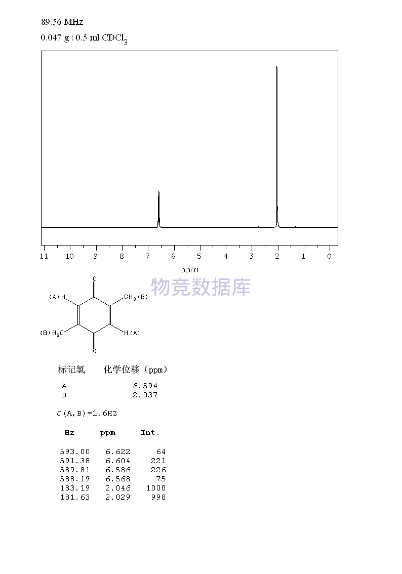 25 二甲基对苯醌25 Dimethyl P Benzoquinone137 18 8参数,分子结构式,图谱信息 物竞化学品数据