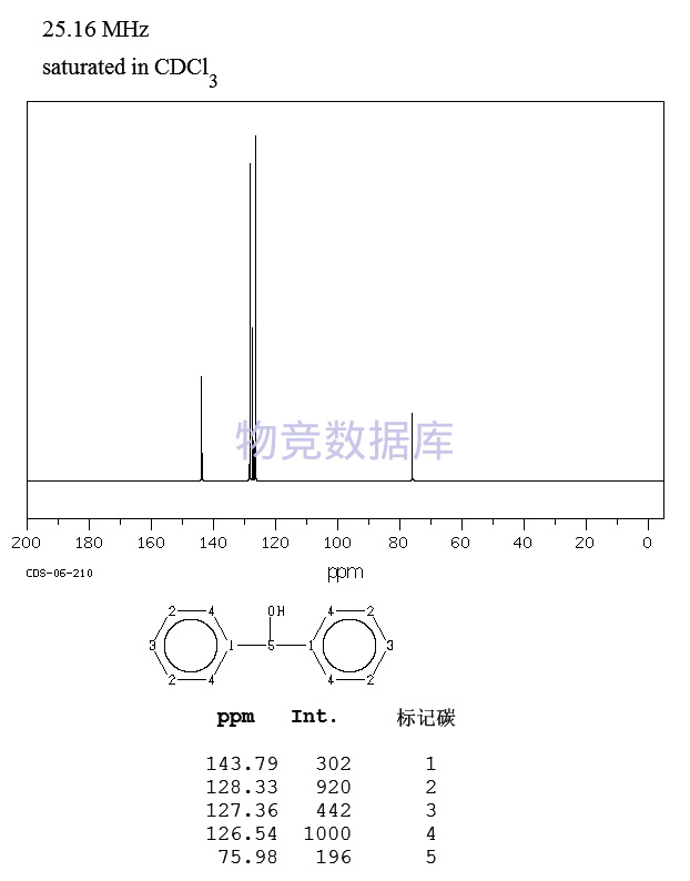 二苯基甲醇benzhydrol91 01 0参数,分子结构式,图谱信息 物竞化学品数据库 专业、全面的化学品基础数据库