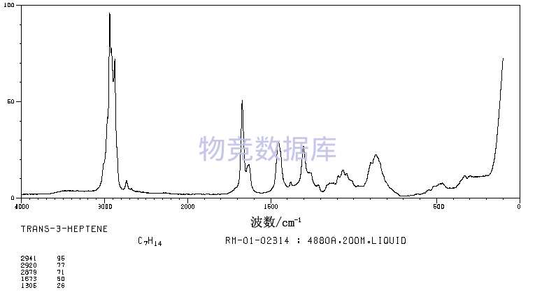 反 3 庚烯trans 3 Heptene14686 14 7参数,分子结构式,图谱信息 物竞化学品数据库 专业、全面的化学品基础数据库