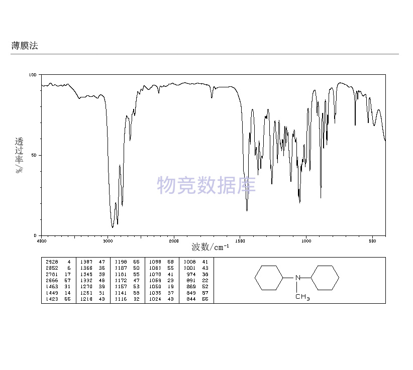 N 甲基二环己胺nn Dicyclohexylmethylamine7560 83 0参数,分子结构式,图谱信息 物竞化学品数据