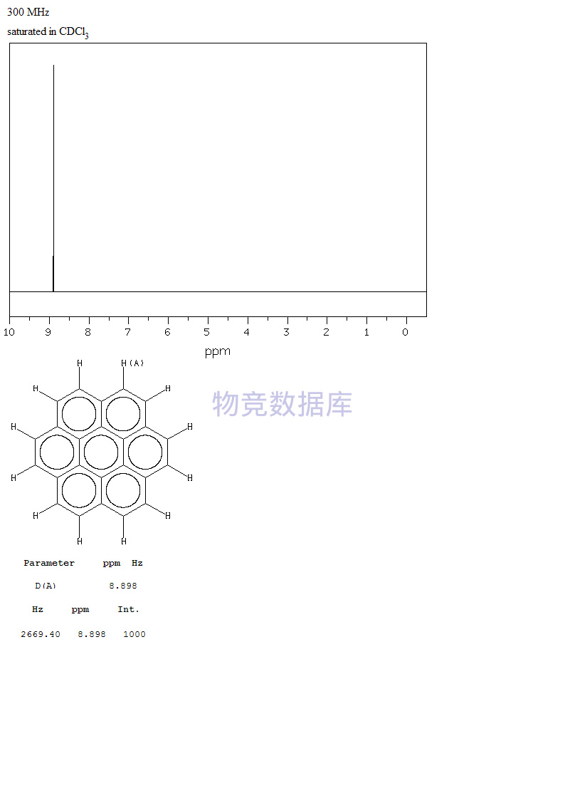 晕苯coronene191 07 1参数,分子结构式,图谱信息 物竞化学品数据库 专业、全面的化学品基础数据库