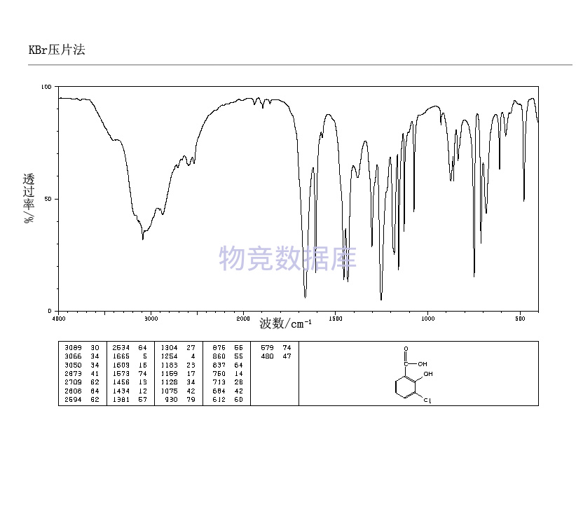 氯化丁酰胆碱butyrylcholine Chloride2963 78 2参数,分子结构式,图谱信息 物竞化学品数据库 专业、全面