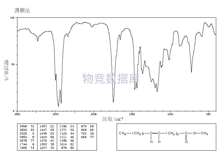 芥酸甲酯erucic Acid Methyl Ester1120 34 9参数,分子结构式,图谱信息 物竞化学品数据库 专业、全面的