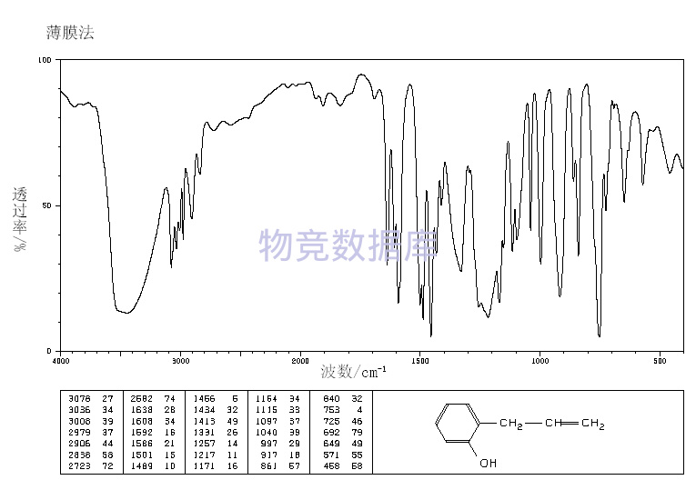 2 烯丙基苯酚2 Allylphenol1745 81 9参数,分子结构式,图谱信息 物竞化学品数据库 专业、全面的化学品基础数据库