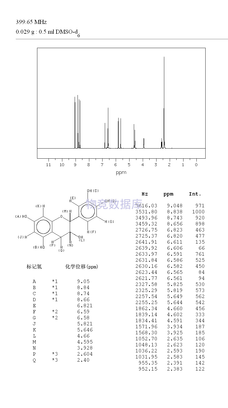 表儿茶素 Epicatechin490 46 0参数,分子结构式,图谱信息 物竞化学品数据库 专业、全面的化学品基础数据库