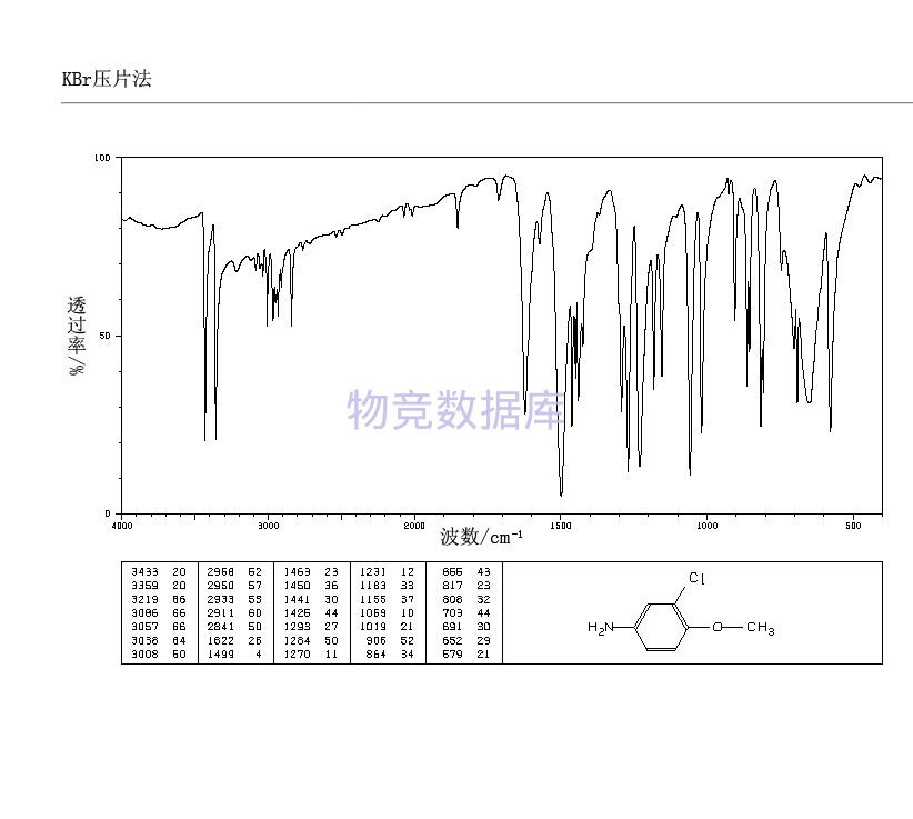 3 氯 4 甲氧基苯胺3 Chloro P Anisidine5345 54 0参数,分子结构式,图谱信息 物竞化学品数据库 专业