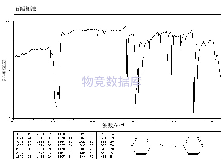 二苯二硫diphenyl Disulfide882 33 7参数,分子结构式,图谱信息 物竞化学品数据库 专业、全面的化学品基础数据库
