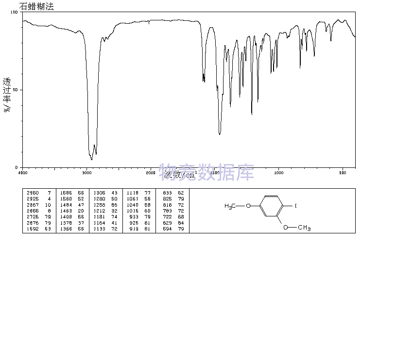 24 二甲氧基 1 碘苯24 Dimethoxy 1 Iodobenzene20469 63 0参数,分子结构式,图谱信息 物竞