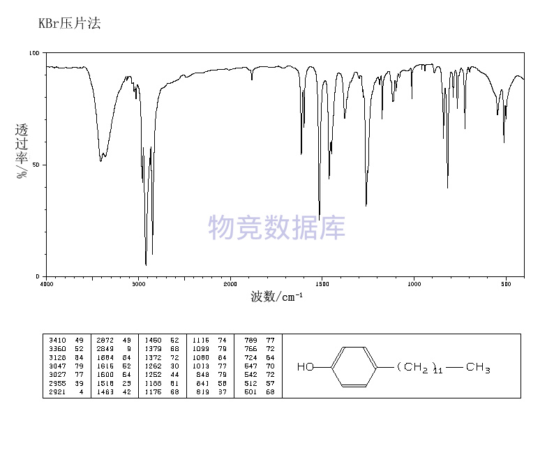 4 十二烷基苯酚p Dodecyl Phenol104 43 8参数,分子结构式,图谱信息 物竞化学品数据库 专业、全面的化学品基础数据库