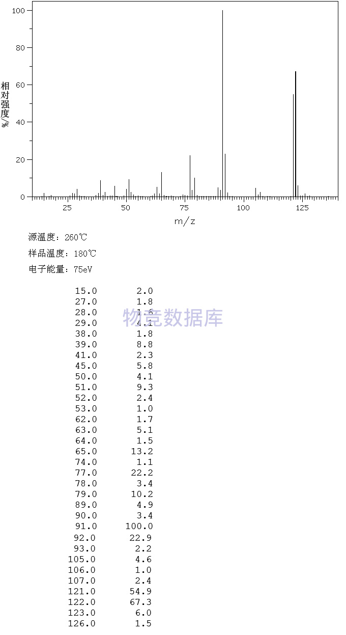 苄基甲醚benzyl Methyl Ether538 86 3参数,分子结构式,图谱信息 物竞化学品数据库 专业、全面的化学品基础数据库