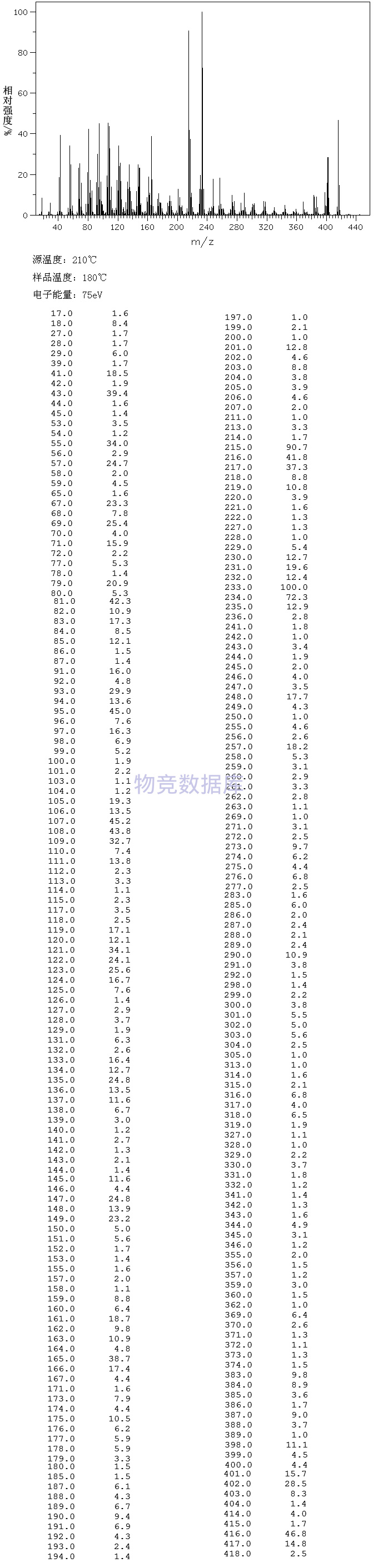 豆甾烷醇stigmastanol19466 47 8参数,分子结构式,图谱信息 物竞化学品数据库 专业、全面的化学品基础数据库