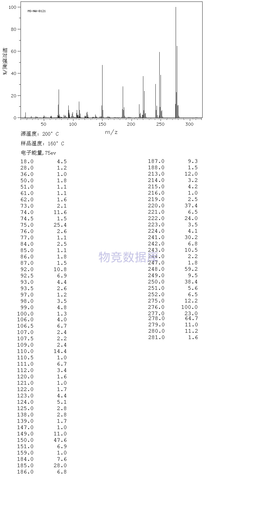 15 二氯蒽醌15 Dichloroanthraquinone82 46 2参数,分子结构式,图谱信息 物竞化学品数据库 专业